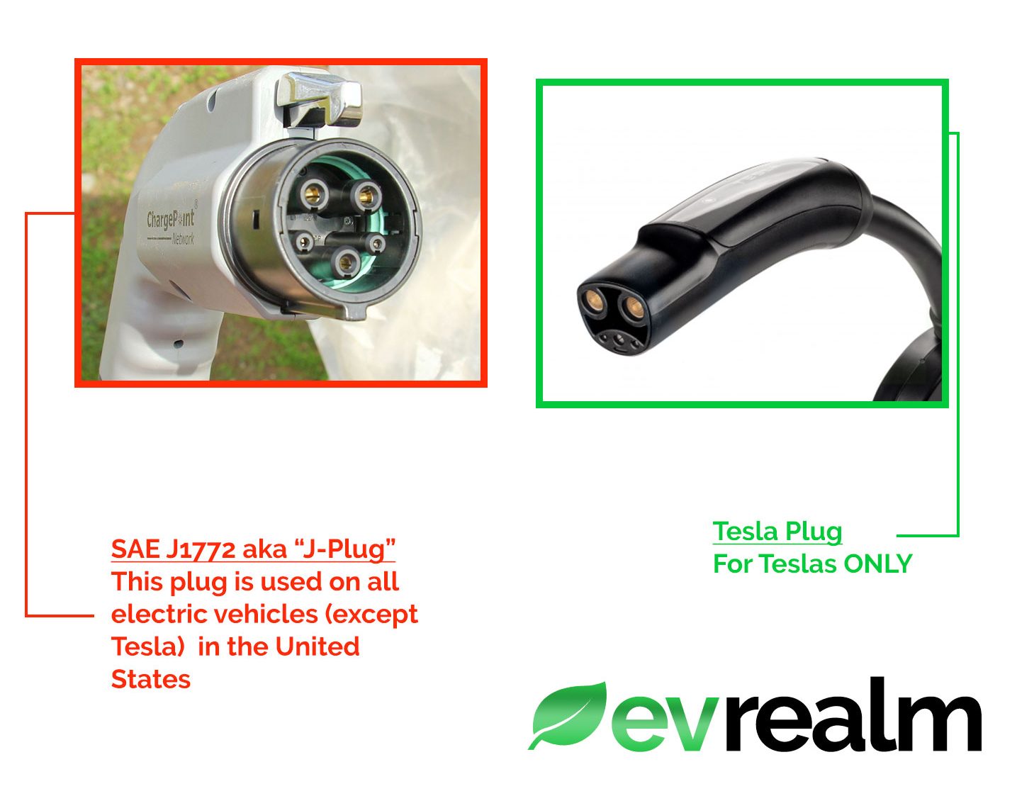 EV REALM | EV Charging for Tesla vs. Non-Tesla